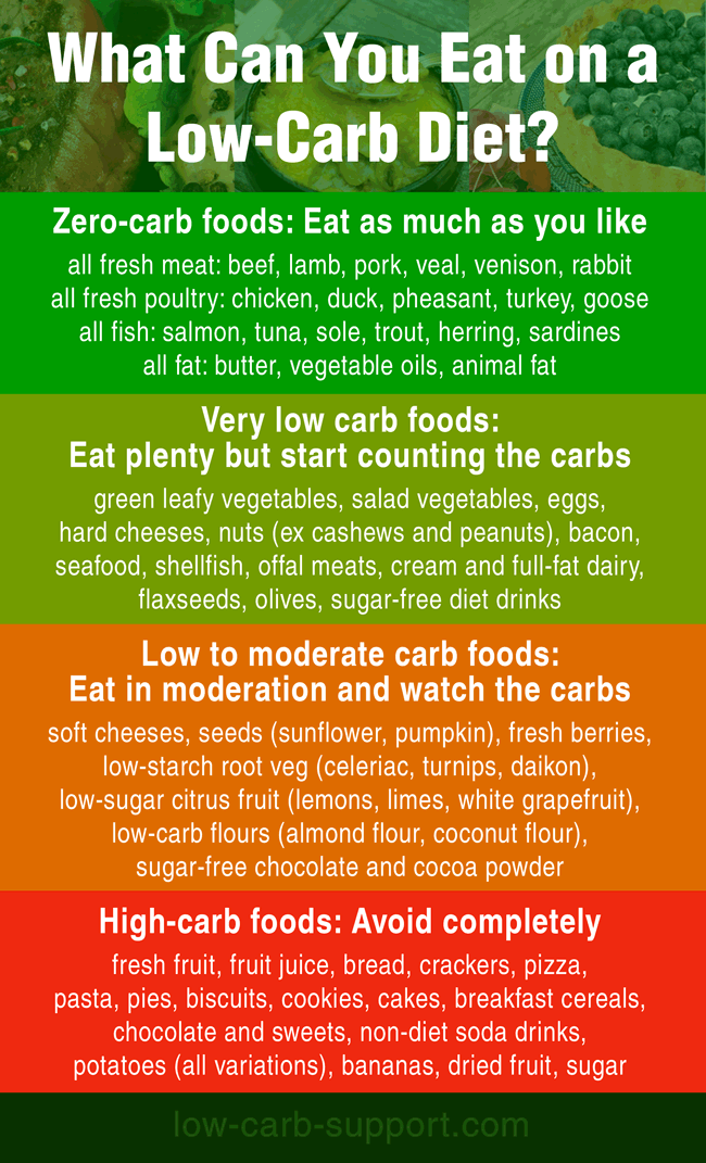 Carb Content Of Common Foods Carb Content Of Common Foods