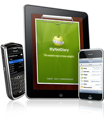 Calorie tracker review - MyNetDiary